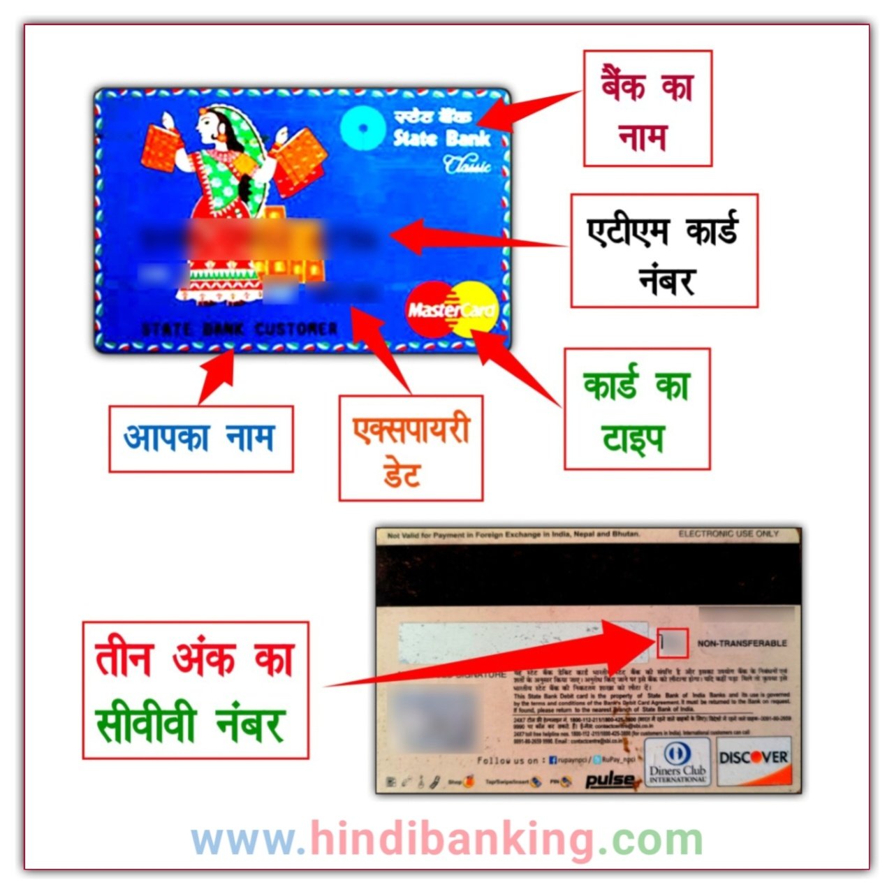 एटीएम नंबर कैसे पता करें | How To Find My ATM Card Number